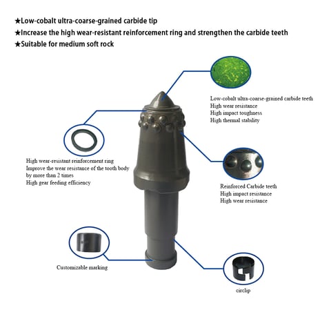 PDC drilling bits For Coal Mining-Huanghe Whirlwind